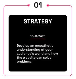 Guide to Growth-Driven Design | A88Lab.